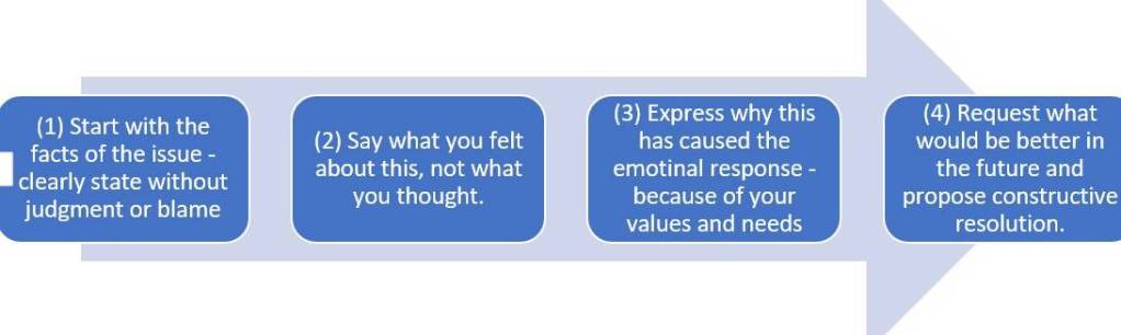 How to structure any difficult conversation | The Conflict Expert